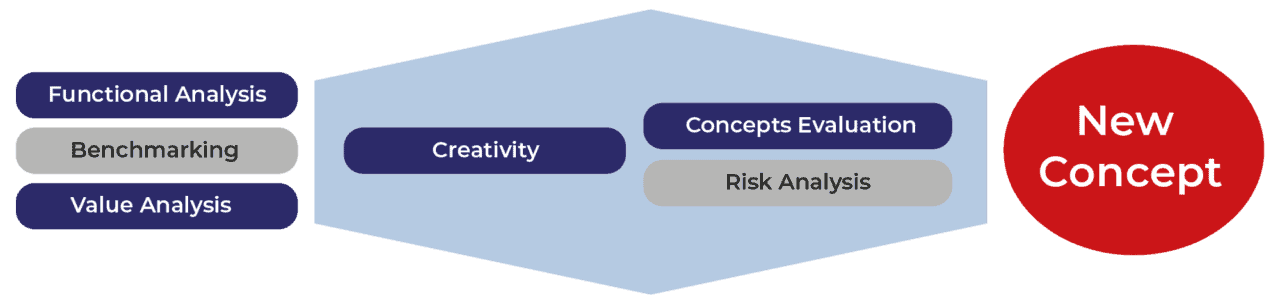 Design to cost and value - EN - Arolys