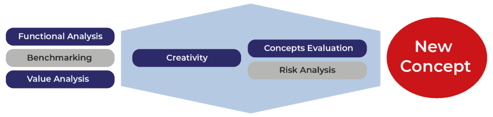 Design to cost and value - EN - Arolys