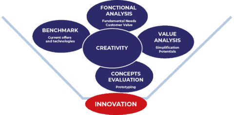 Design to value - EN - Arolys